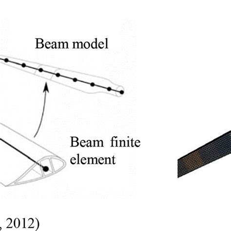 Cfd Domain And Wind Turbine Geometry Download Scientific Diagram