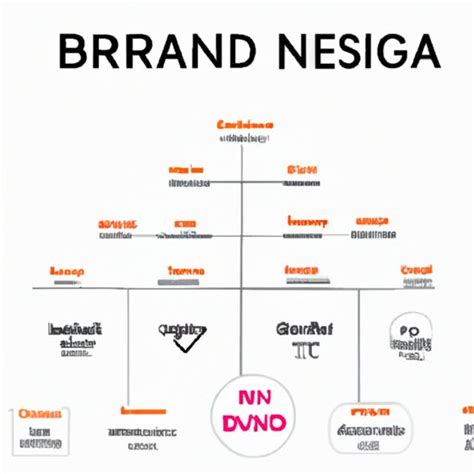What Is Brand Architecture A Comprehensive Guide The Enlightened Mindset