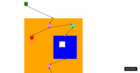 Jointjs Subgraph Codesandbox