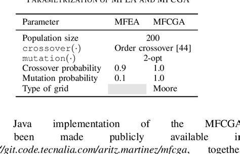 Multifactorial Cellular Genetic Algorithm Mfcga Algorithmic Design Performance Comparison