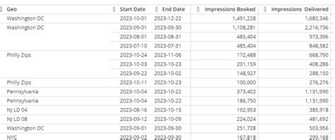 Include Data For A Specific Date Range Domo Community Forum