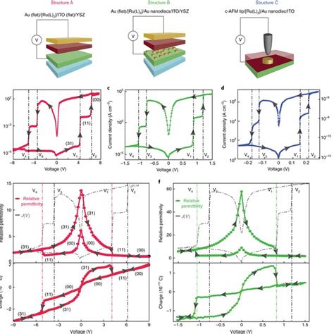 Test Structures And Electrical Characterizations A Schematic