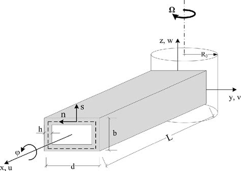 Figure 1 From Free Vibration Analysis Of Rotating Thin Walled Composite Beams Semantic Scholar