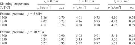 Evolution Of The Bulk And Relative Density Of The Hot Pressed Nialal 2