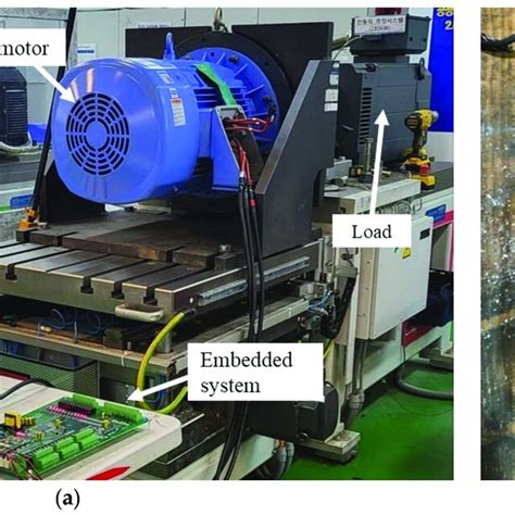 55 Kw 2 Pole Induction Motor Brb Fault Diagnosis Test Environment And Download Scientific