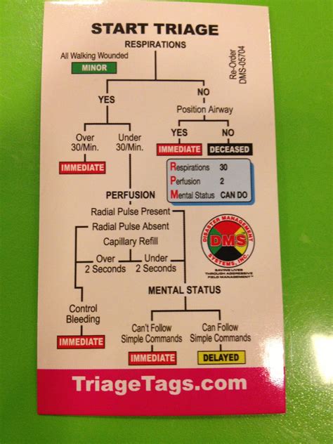 Start Triage For Ems Class