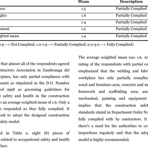 Occupational Health And Safety Constraints Related To Construction