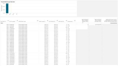 Problems Counting Intervals From Interval Table Qlik Community 2107468