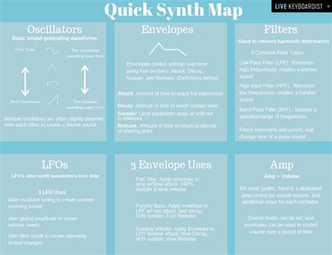 Quick Synth Map Pdf Sound Acoustics