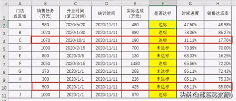 Excel函数用法介绍：加入时间进度，评定业绩达成率就更公正 正数办公