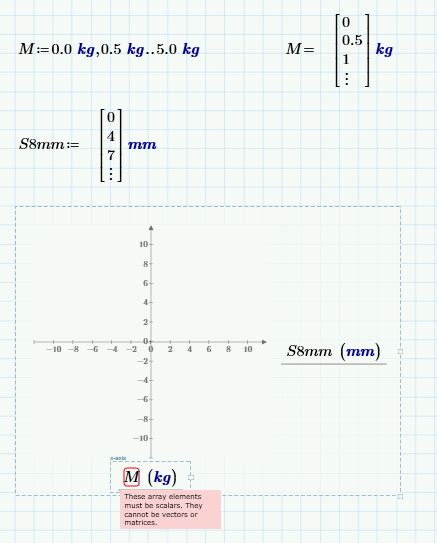 Solved Scatterplot Not Working Ptc Community