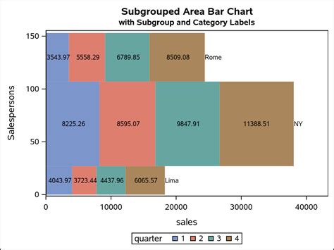 Area Bar Charts Using SGPLOT Graphically Speaking