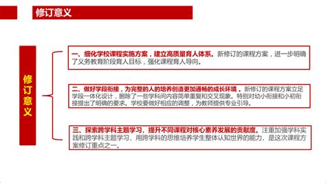 解读义务教育语文课程标准2022年版 2022年语文新课标专题课件 共168张PPT 21世纪教育网