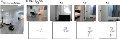 example of a real robot experiment a picture of our robot in one of