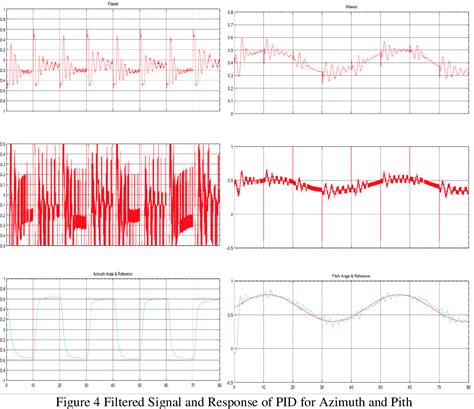 Figure From Design Of A Robust Controller Using Sliding Mode For Two Rotor Aero Dynamic System