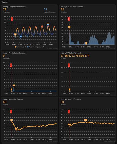 Why Is This Data Corrupt Configuration Home Assistant Community