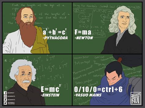 Greatest Mathematician Rxannation