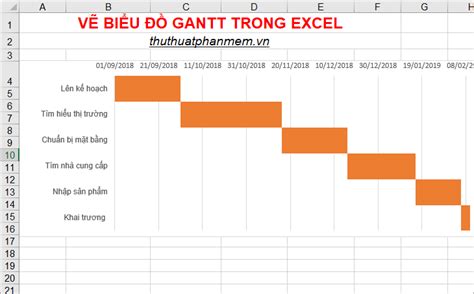 Gantt Chart In Excel How To Create How To Draw Gantt Chart