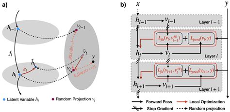논문 리뷰 Stochastic Variational Propagation Local Scalable And