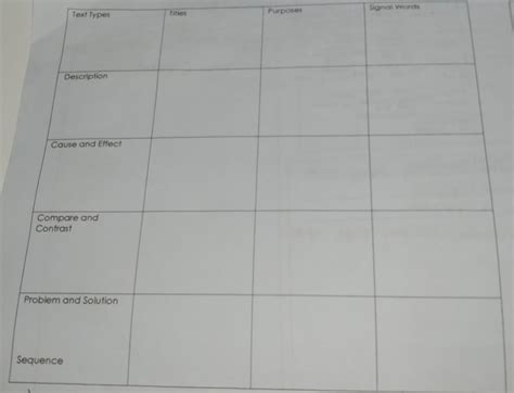 Problem And Solution Signal Words