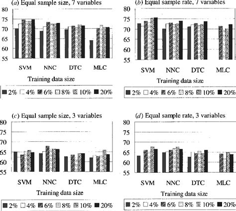 Figure 8 From An Assessment Of Support Vector Machines For Land Cover Classi Cid 142 Cation