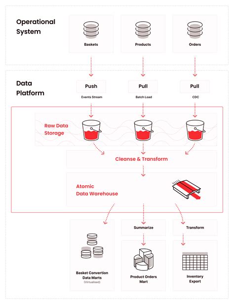 Firebolt And Data Mesh Firebolt