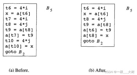 【编译原理】9—代码优化与生成code Optimization And Generation基本块及其优化方法、数据流分析简介）编译原理数据流分析 Csdn博客