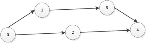 Link Disjoint Paths 1 Download Scientific Diagram