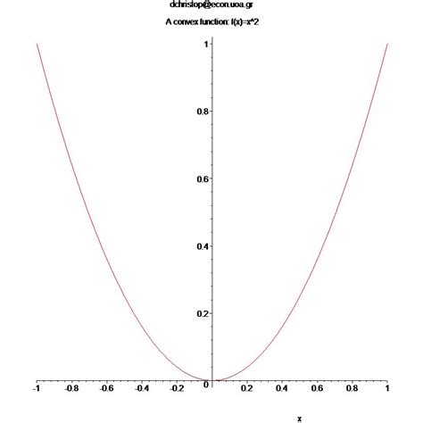 What Is The Difference Between Convex And Non Convex Optimization Problems Researchgate