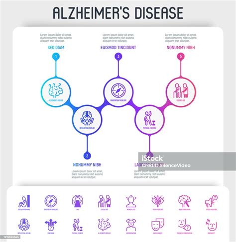 얇은 선 아이콘알츠하이머 병 인포그래픽 기억 상실 언어 위반 조정 기분 변화 과민성 방향 문제 Mri 지적 쇠퇴 벡터 그림입니다 치매에 대한 스톡 벡터 아트 및 기타 이미지