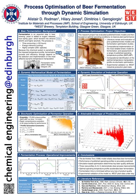 Pdf Process Optimisation Of Beer Fermentation Through Dynamic Simulation