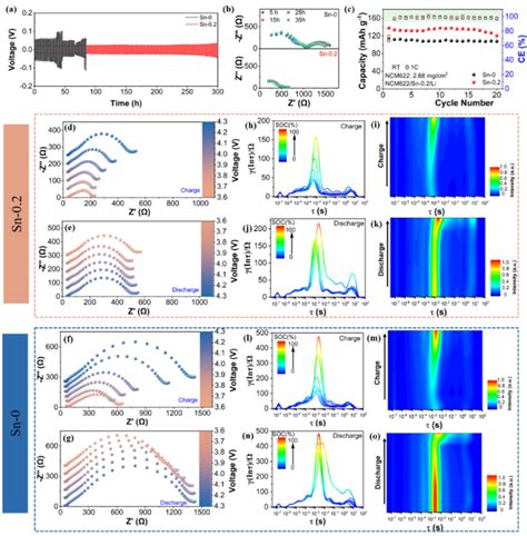 A The Lili 6 Ps 5 Ili And Li 66 P 08 Sn 02 S 5 I 06 Cl 04 Li