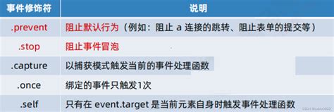 Vue前端开发框架复习大纲(一篇搞懂vue!!牛的类!)ue是前端框架吗 Csdn博客 Vue前端开发框架复习大纲(一篇搞懂vue!!牛的类!)ue是前端框架吗 Csdn博客