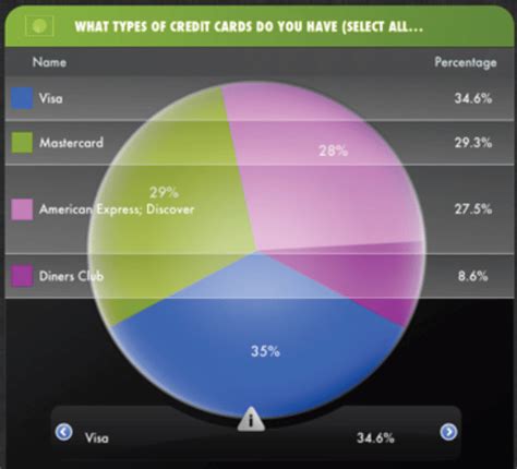 Introducing Our New Data Visualization App Secondprism Questionpro