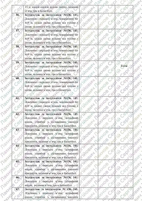 Календарно тематичне планування Фізкультура 7 клас КТП Фізична культура
