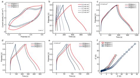 Nano Res [器件]│中国石油大学（华东）智林杰团队：柔性可拉伸智能织物用于电磁干扰屏蔽、电化学储能和应变传感监测 X Mol资讯