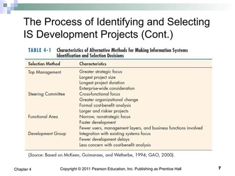 Identifying And Selecting Software Development Proejcts Ppt