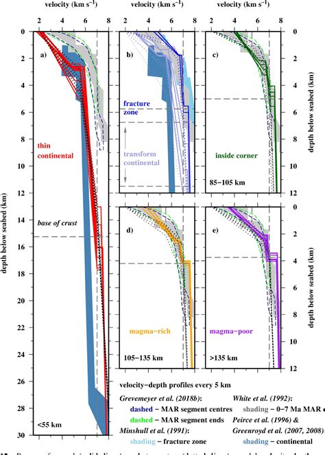 Figure From Seismic Investigation Of An Active Oceancontinent Transform Margin The