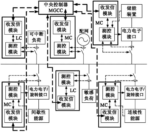 Microgrid Coordination Control System And Method Based On State Transition Eureka Patsnap