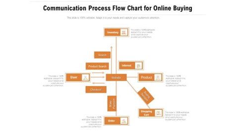 Flow Chart Of Communication