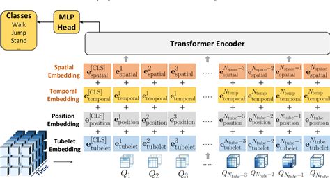 Figure 3 From Jointly Modeling Spatio Temporal Features Of Tactile