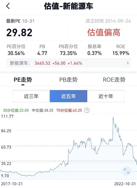 午评A股估值便宜不宜过度悲观反弹一触即发 财富号 东方财富网