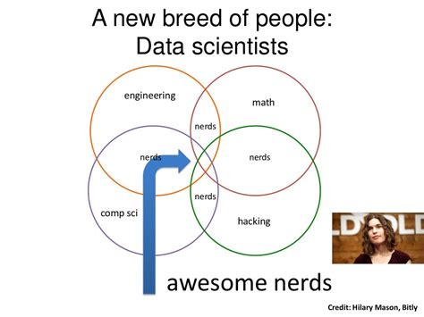 Sexy Nerds “data Scientistthe Sexiest