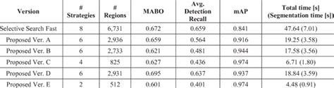 Of The Region Proposals And Pedestrian Detection For Each Version With Download Scientific