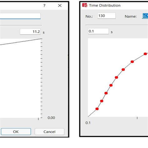a service time distribution for car b service time distribution for