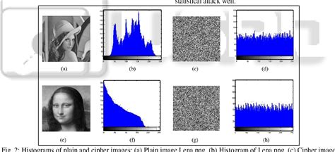 Figure 1 From Wireless Sensor Networks Encryption Scheme Using Chaotic Map And Genetic