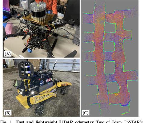 Figure 1 From Direct Lidar Odometry Fast Localization With Dense Point