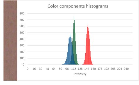 Figure 2 From Skin Lesion Detection Algorithms In Whole Body Images Semantic Scholar
