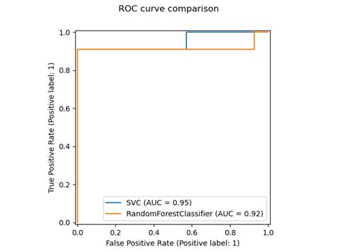 release highlights for scikit learn 0 22 — scikit learn 1 7 dev0 documentation