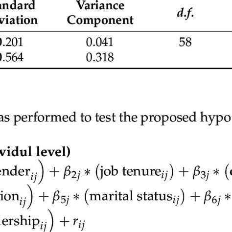 Summary Results From The Null Model Analysis Download Scientific Diagram
